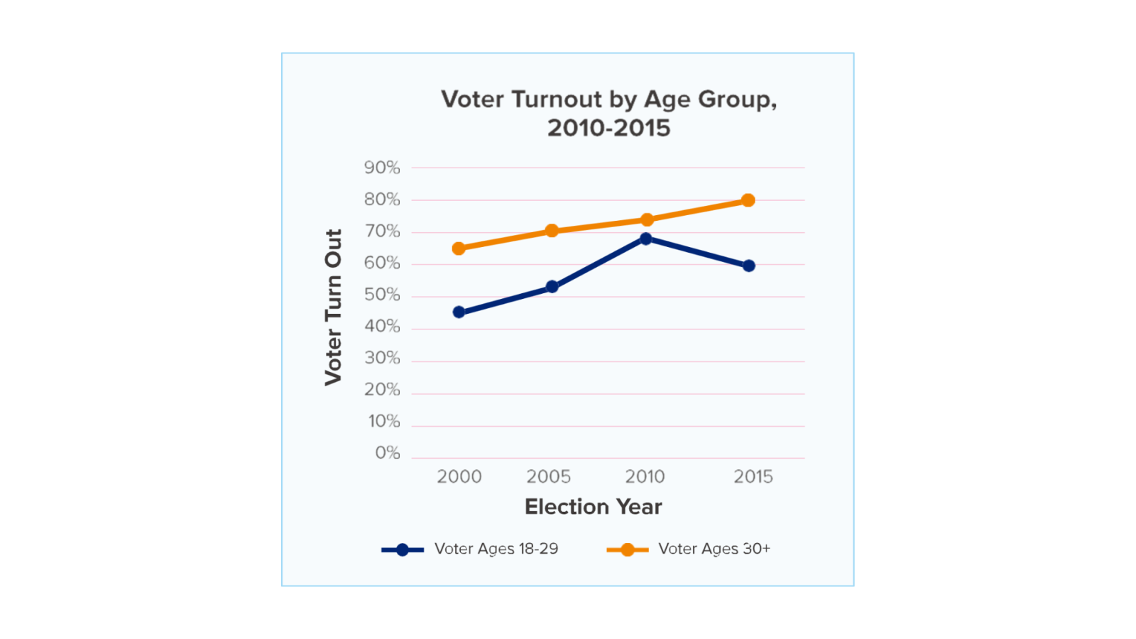 Voter turn out data vis.png | IFES - The International Foundation for Electoral Systems